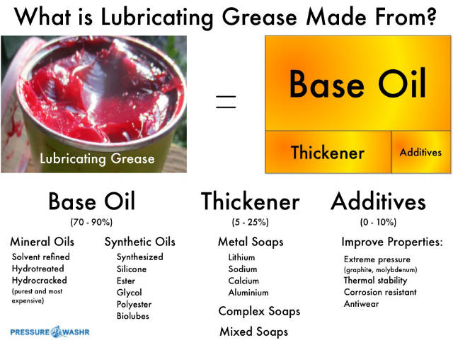 美特润METALUB特种润滑剂
